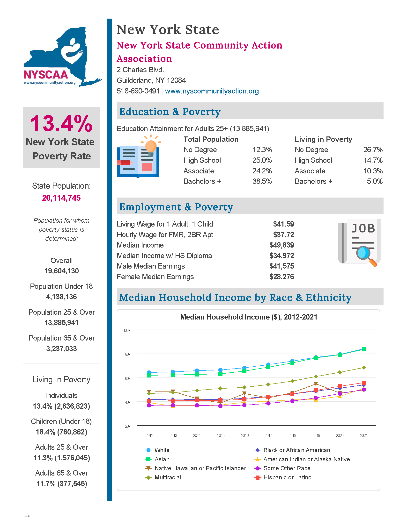Poverty Report – New York Community Action Association